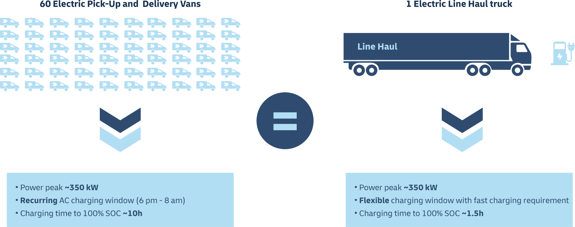 Renewable Energy Infrastructure - DHL - Colombia