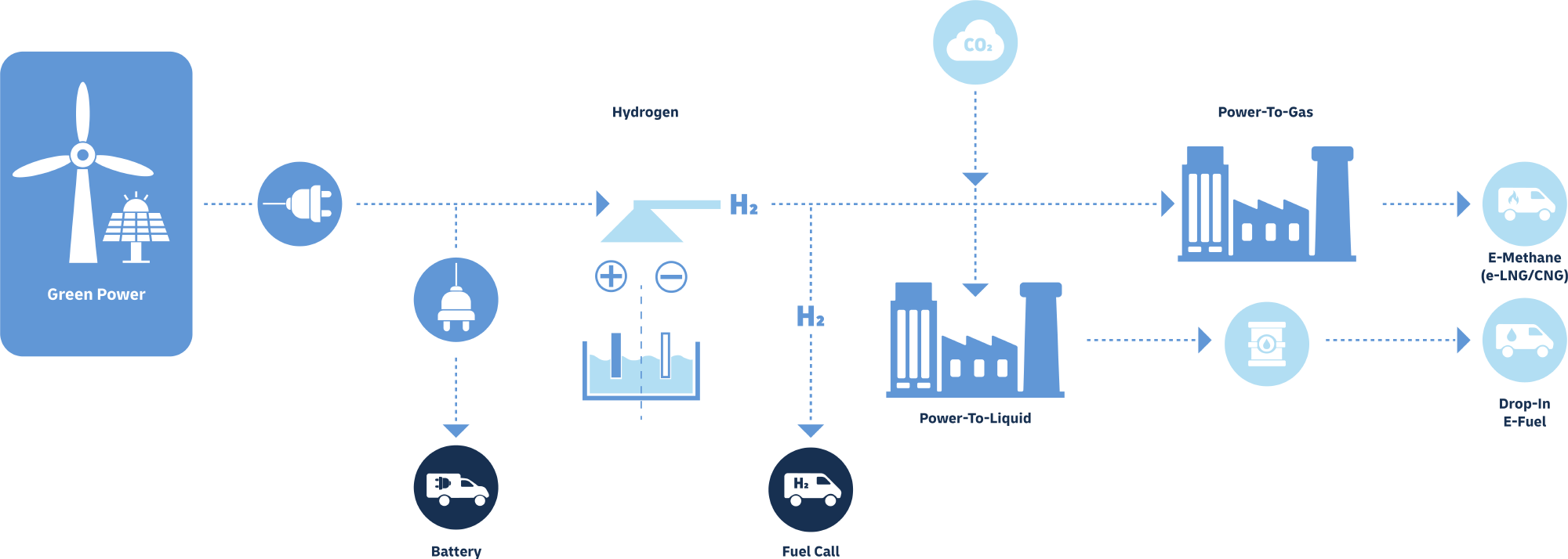 Sustainable Fuels - DHL - Australia