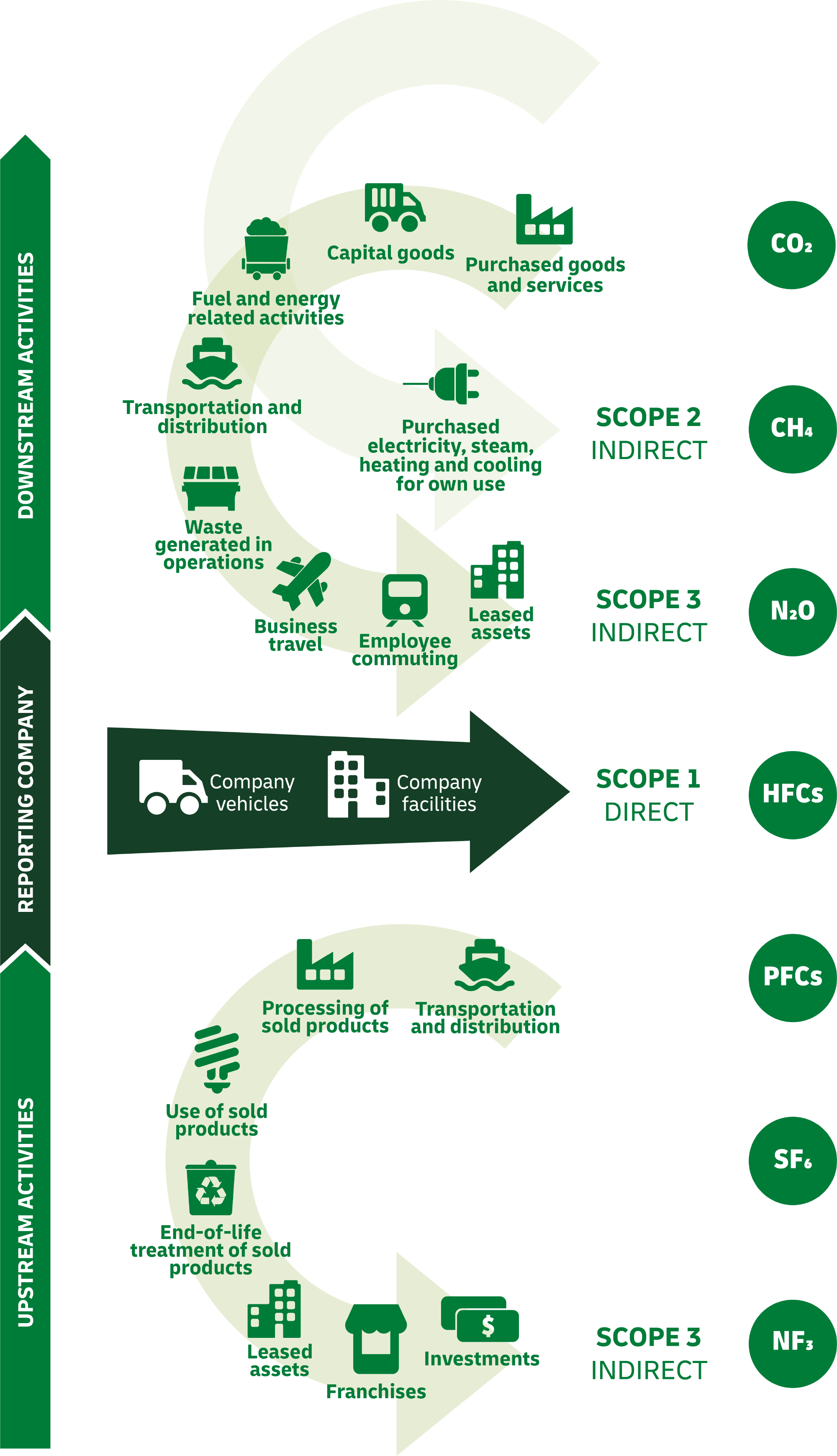 Decarbonization - DHL - United States of America
