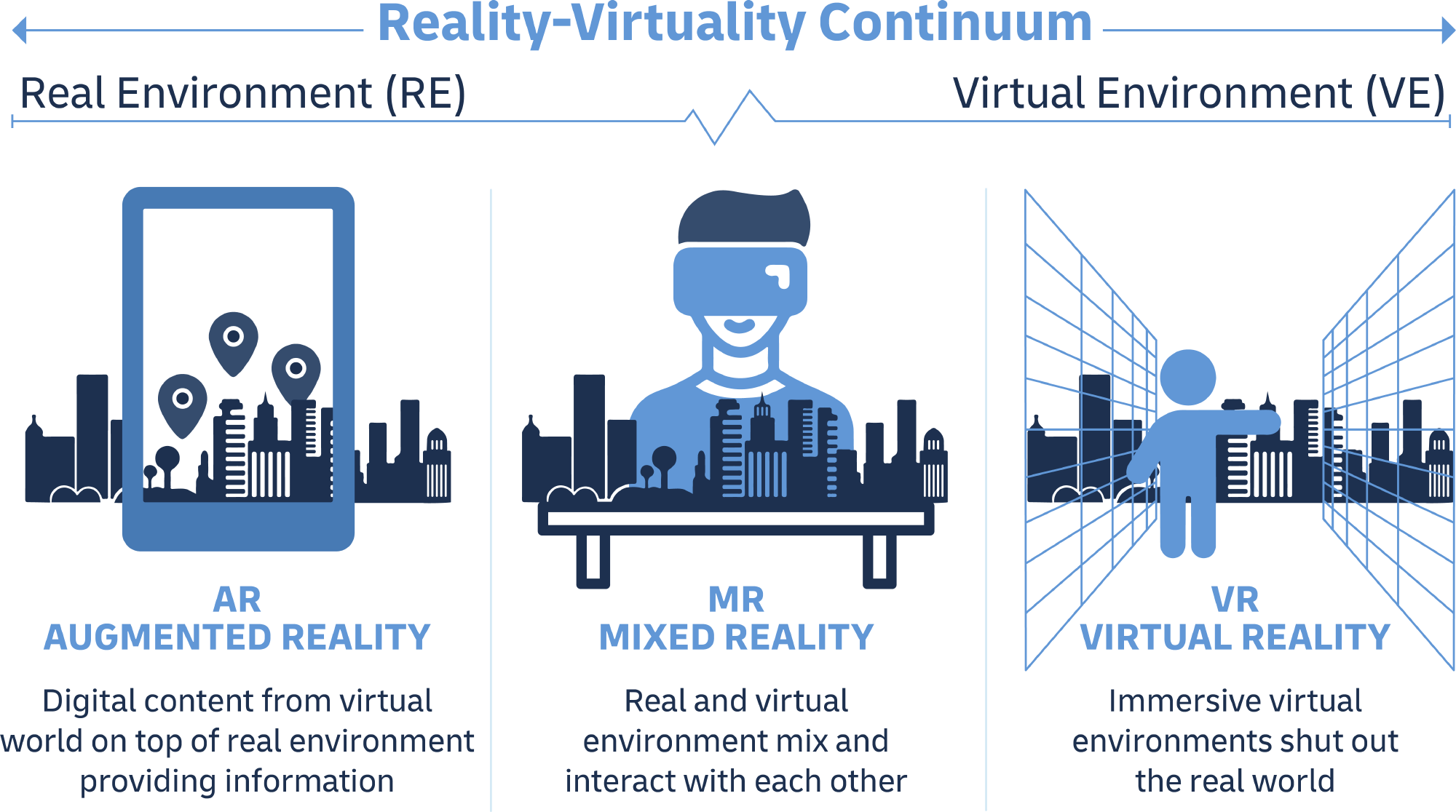 Extended Reality - DHL - Australia