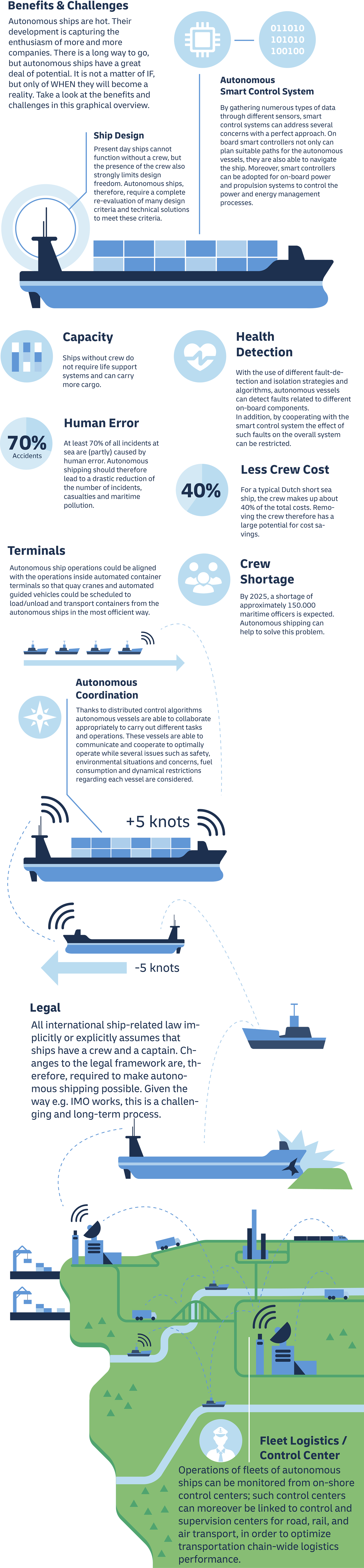 Outdoor Autonomous Vehicles - DHL - United Kingdom