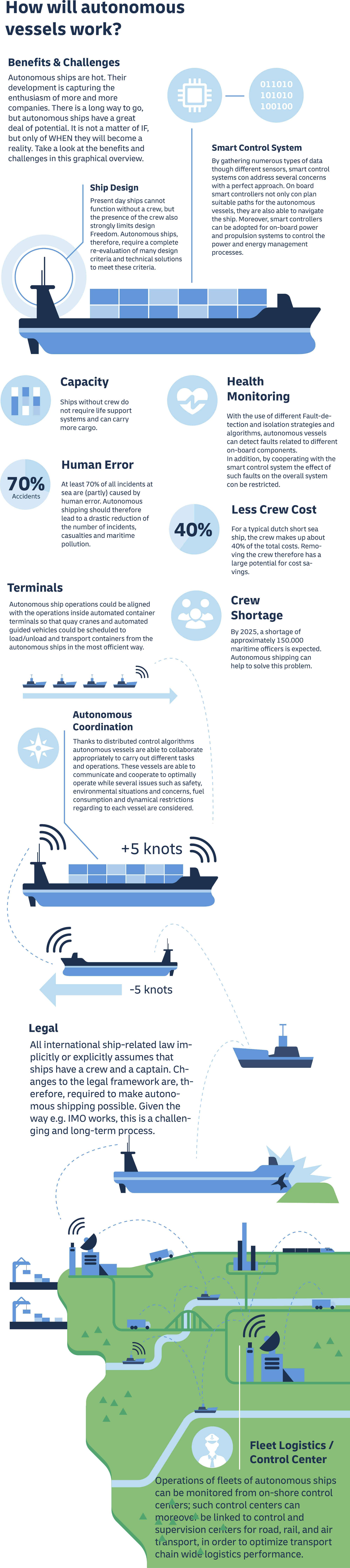Outdoor Autonomous Vehicles - DHL - India
