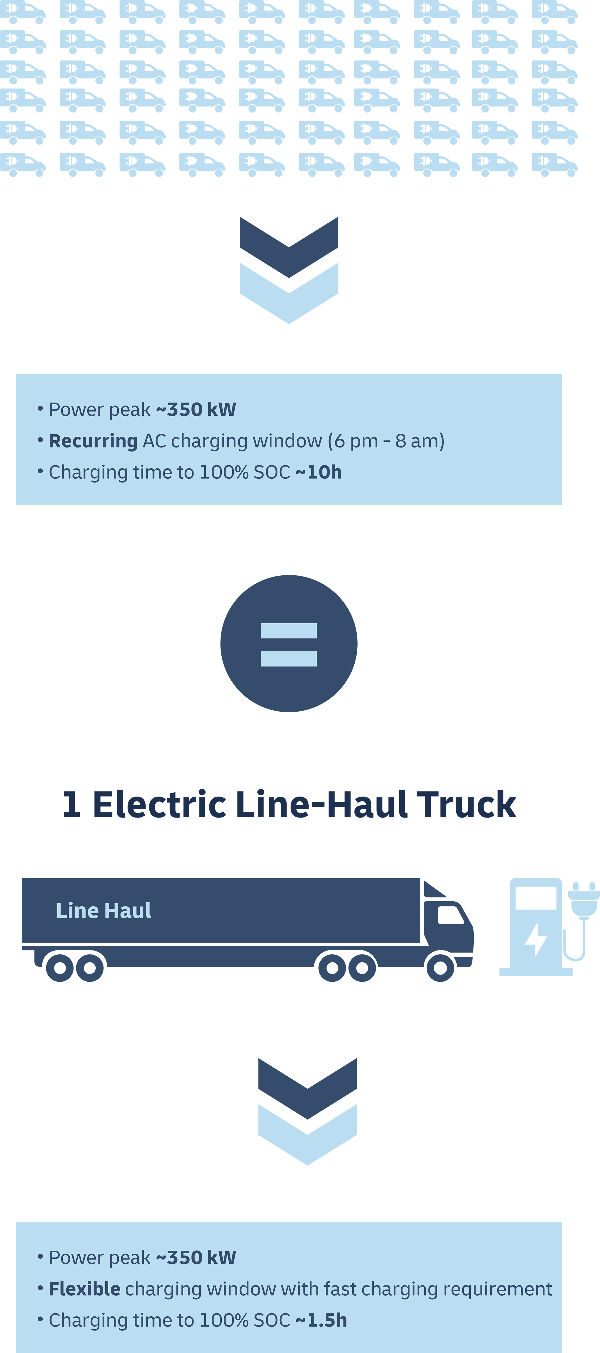 Renewable Energy Infrastructure - DHL - Korea, Republic of