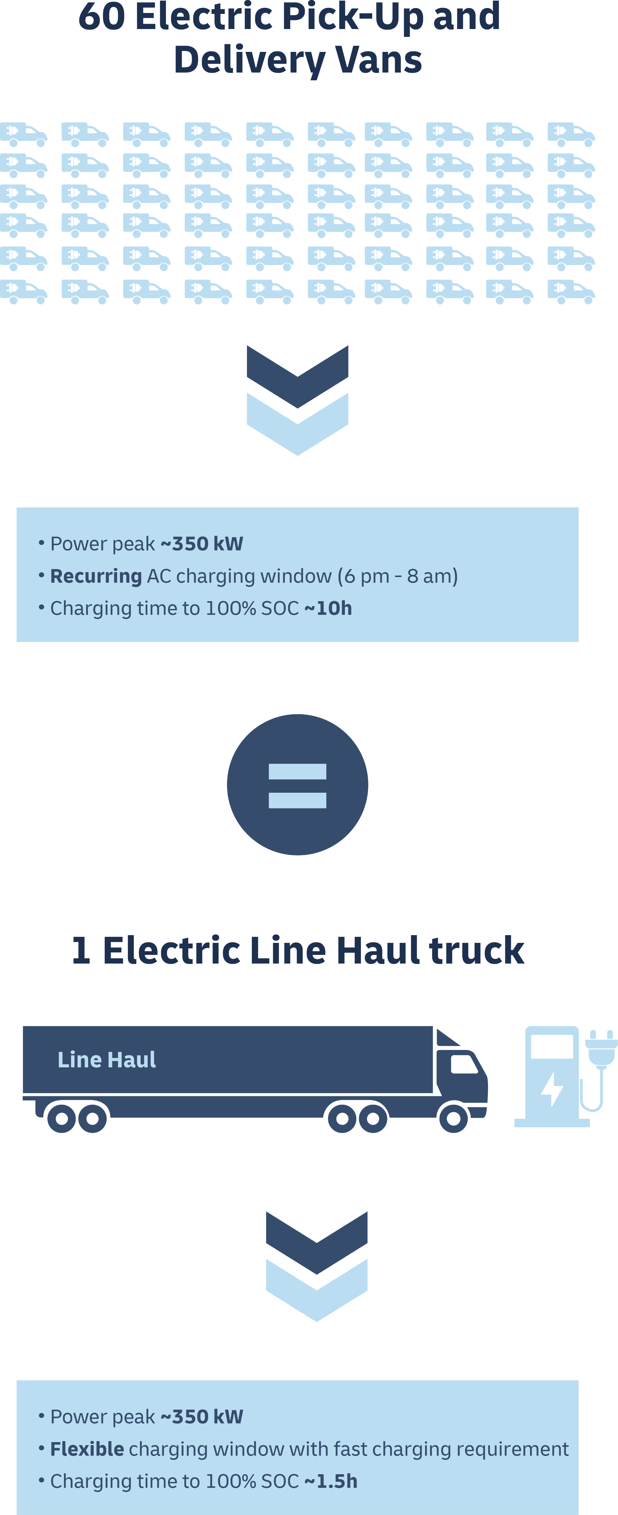 Renewable Energy Infrastructure - DHL - Canada