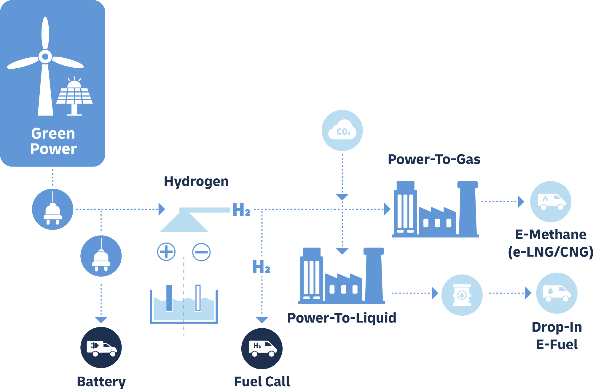 Sustainable Fuels - DHL - United States of America