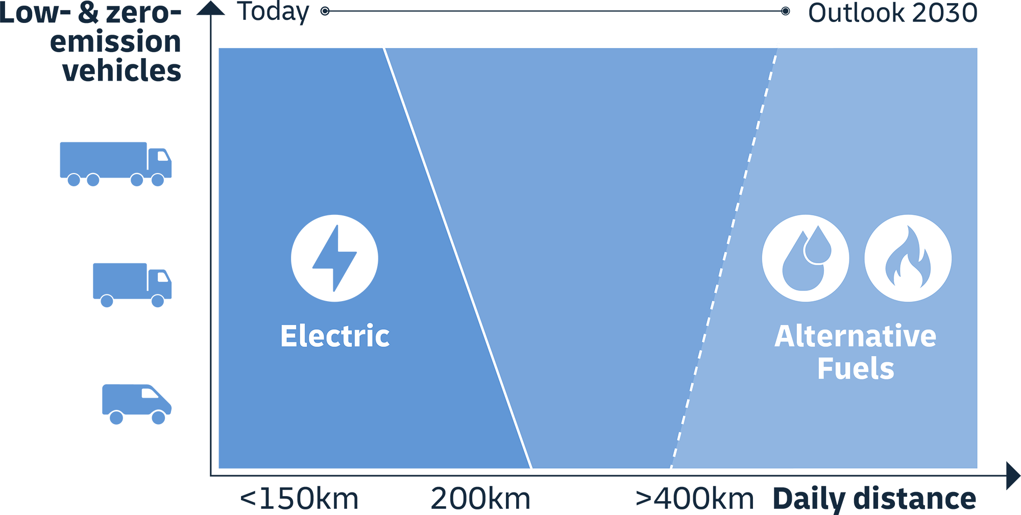 Vehicle Electrification - DHL - United States of America