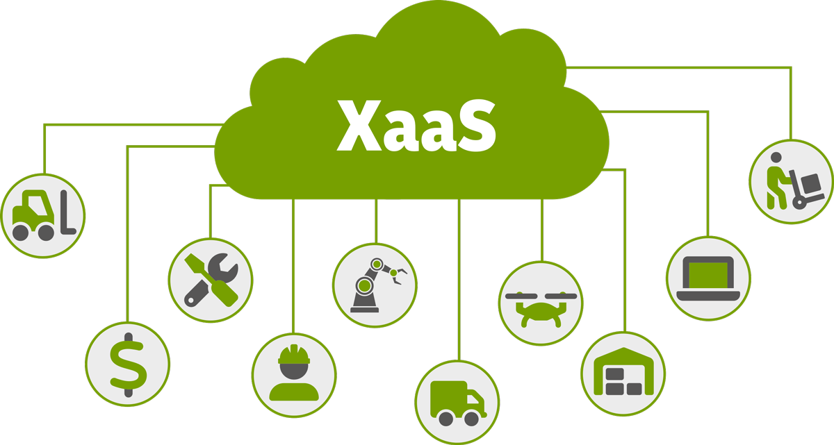 Everything As A Service - DHL - Korea, Republic of