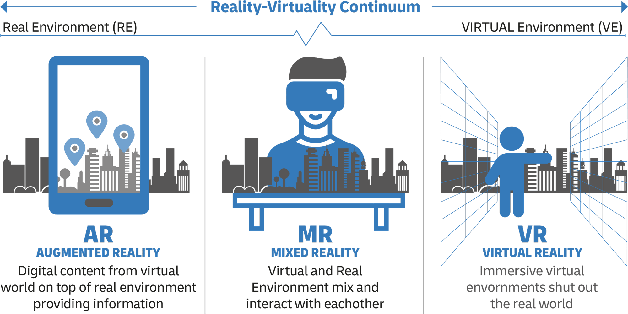 Beyond AR VR What Is The Difference Between AR MR VR XR 58 OFF
